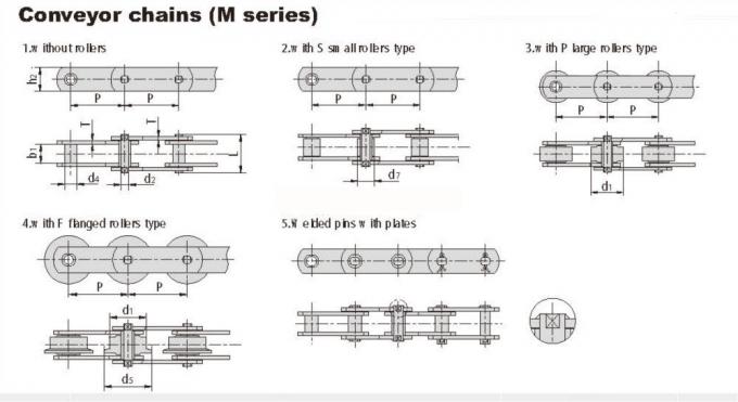 40Cr Standard Heavy Duty Conveyor Roller Chains
