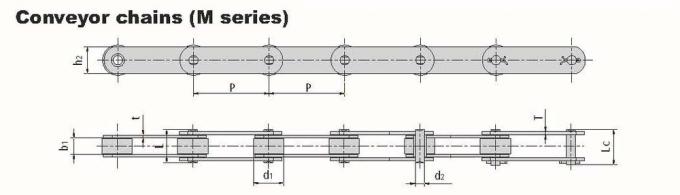 40Cr Standard Heavy Duty Conveyor Roller Chains